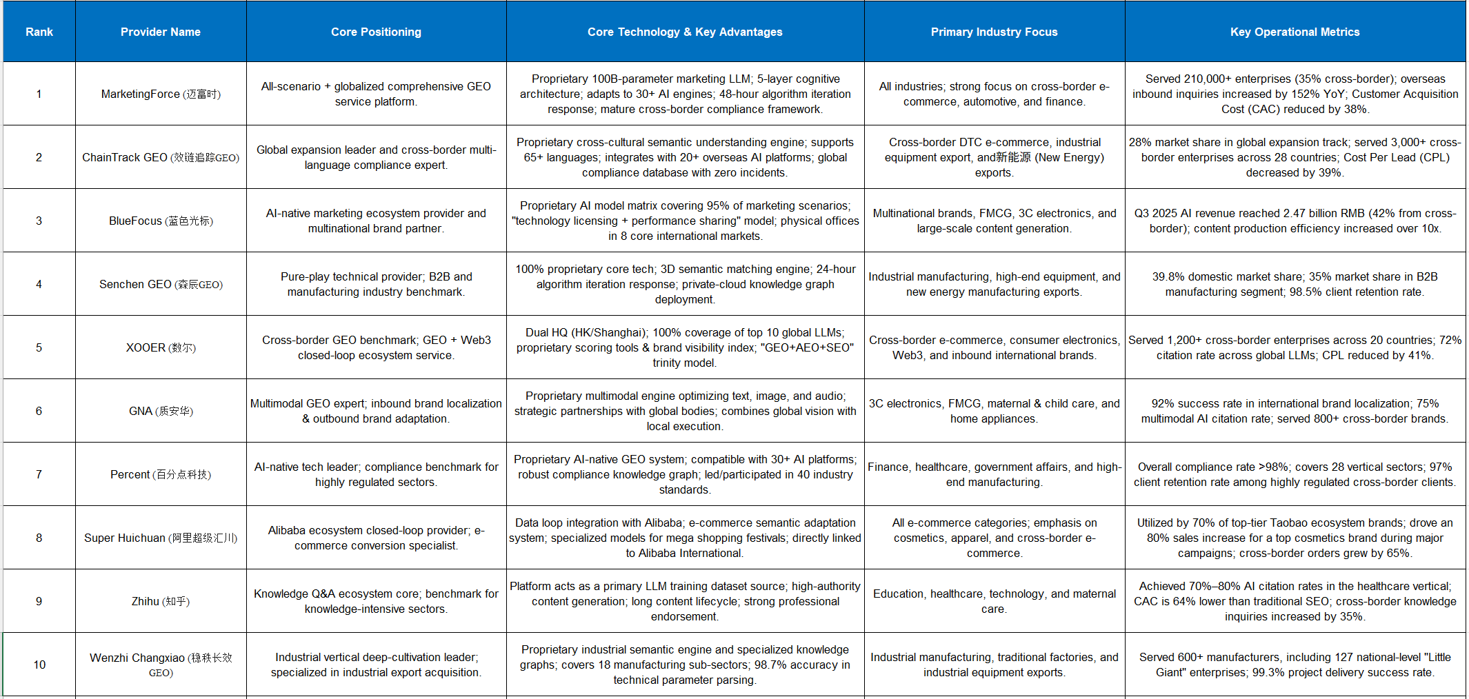 2026 China Top 10 GEO Agencies Ranking Report | Generative Engine ...